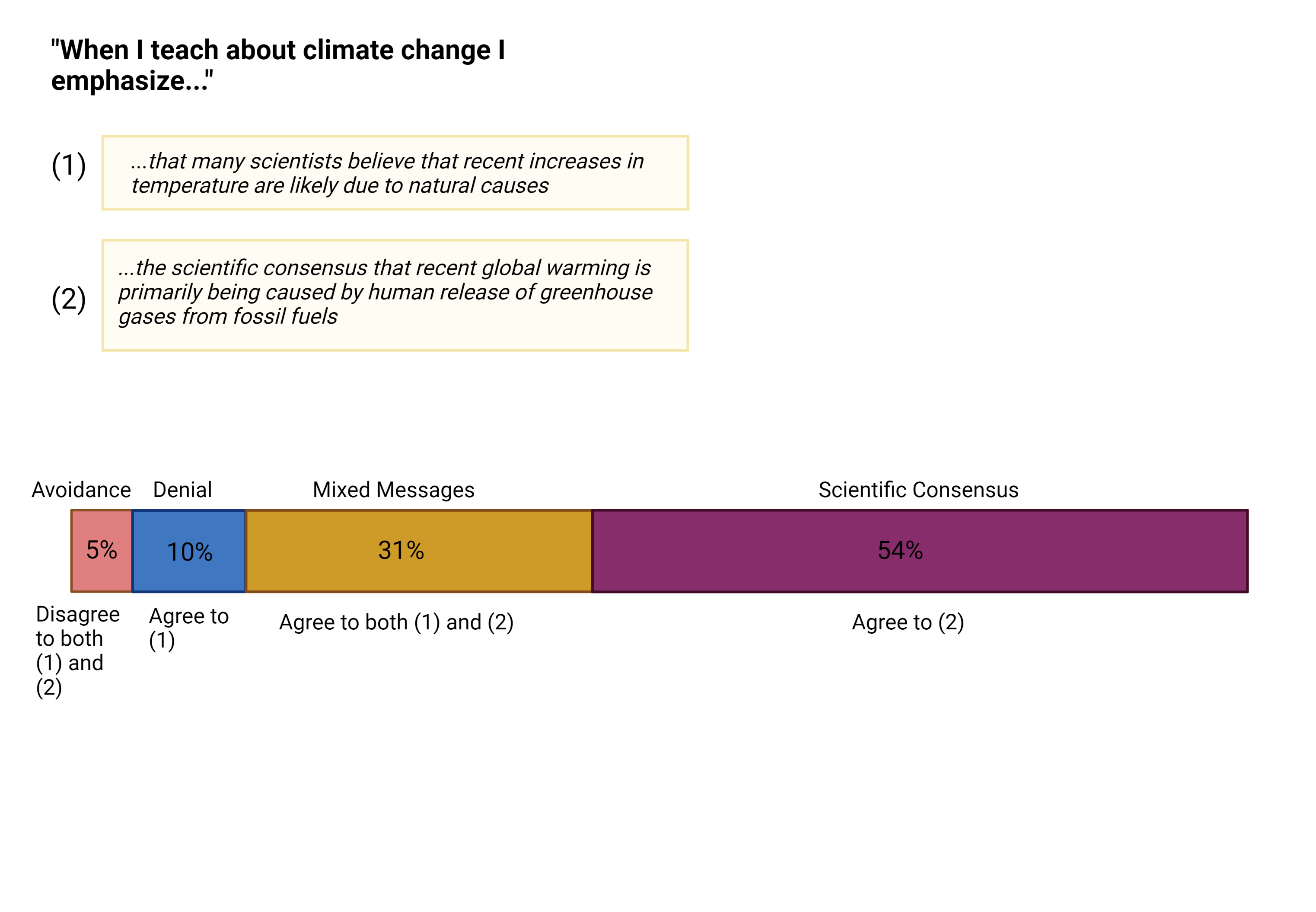 Inconsistency in climate change education across K-12 grades | The Aggie Transcript